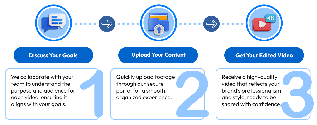 Top 5 Corporate Video Editing Services - Growth Spurt
